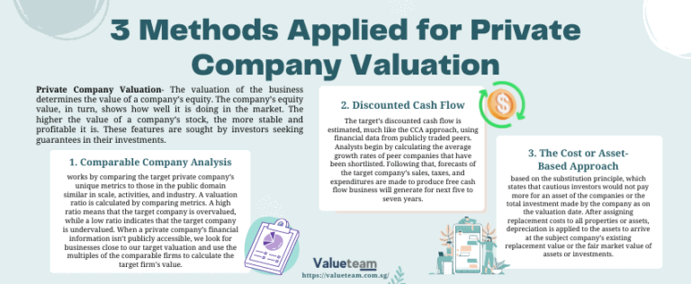 What are Top 3 Methods of Private Company Valuation?