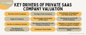 Private SaaS Company Valuation | Valueteam
