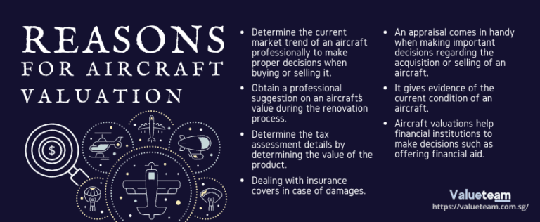 Aircraft Valuation