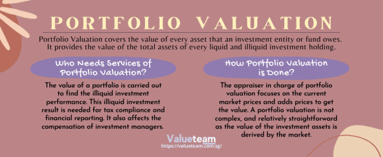 What is Portfolio Valuation?