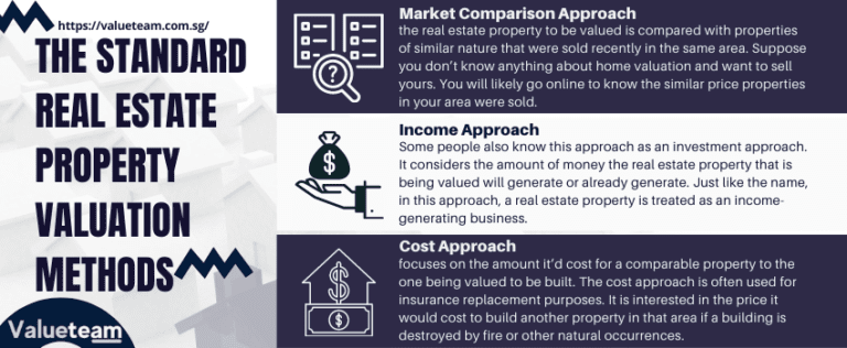 Real Estate Valuation Methods - Valueteam