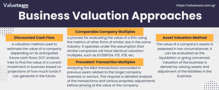 The Basics of Business Valuation - Valueteam