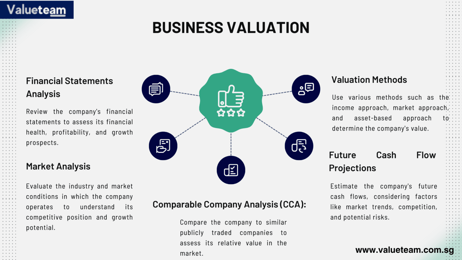Business Valuation