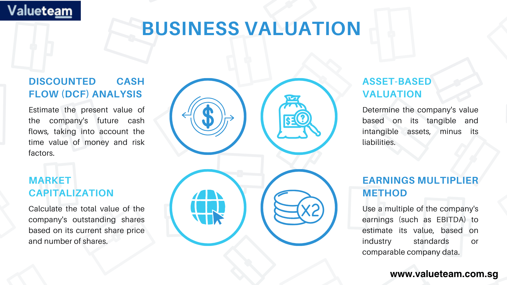 Business Valuation