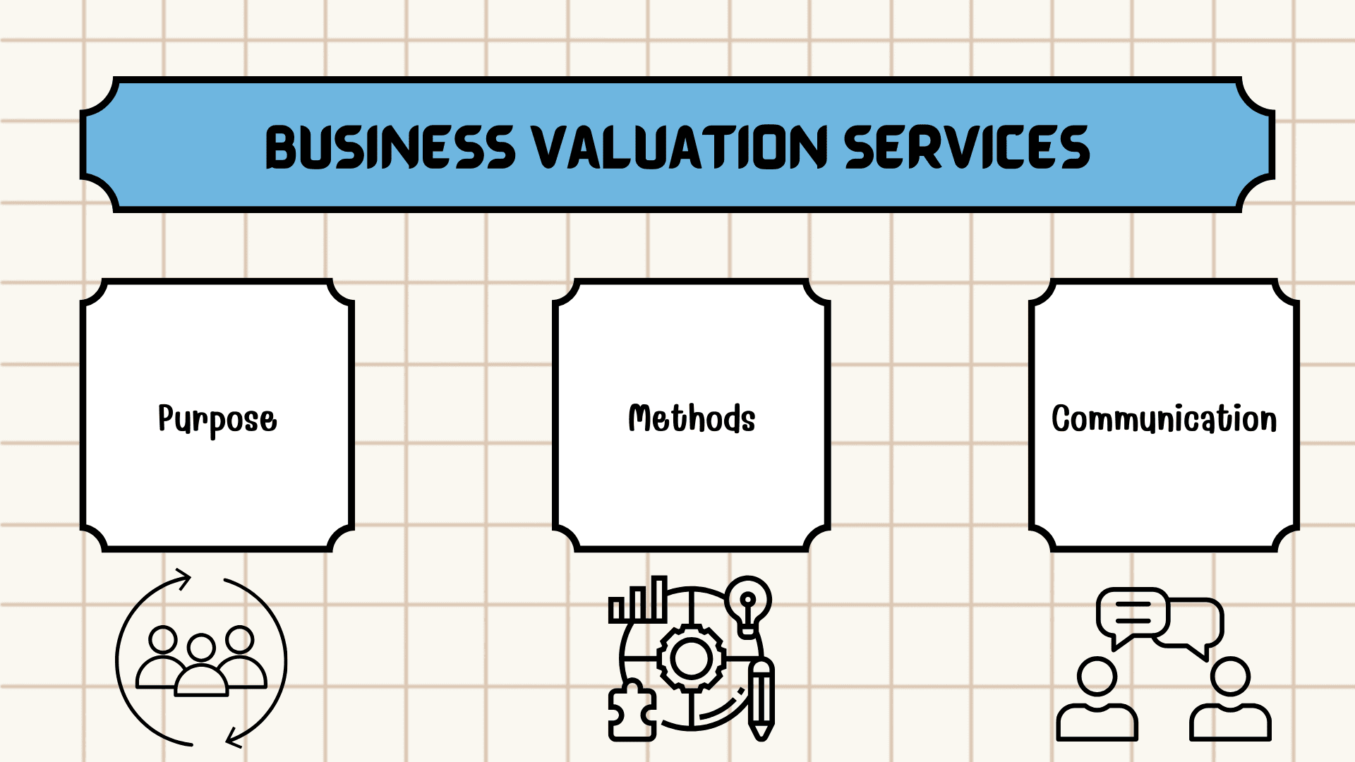 Business valuation services and valuation applications