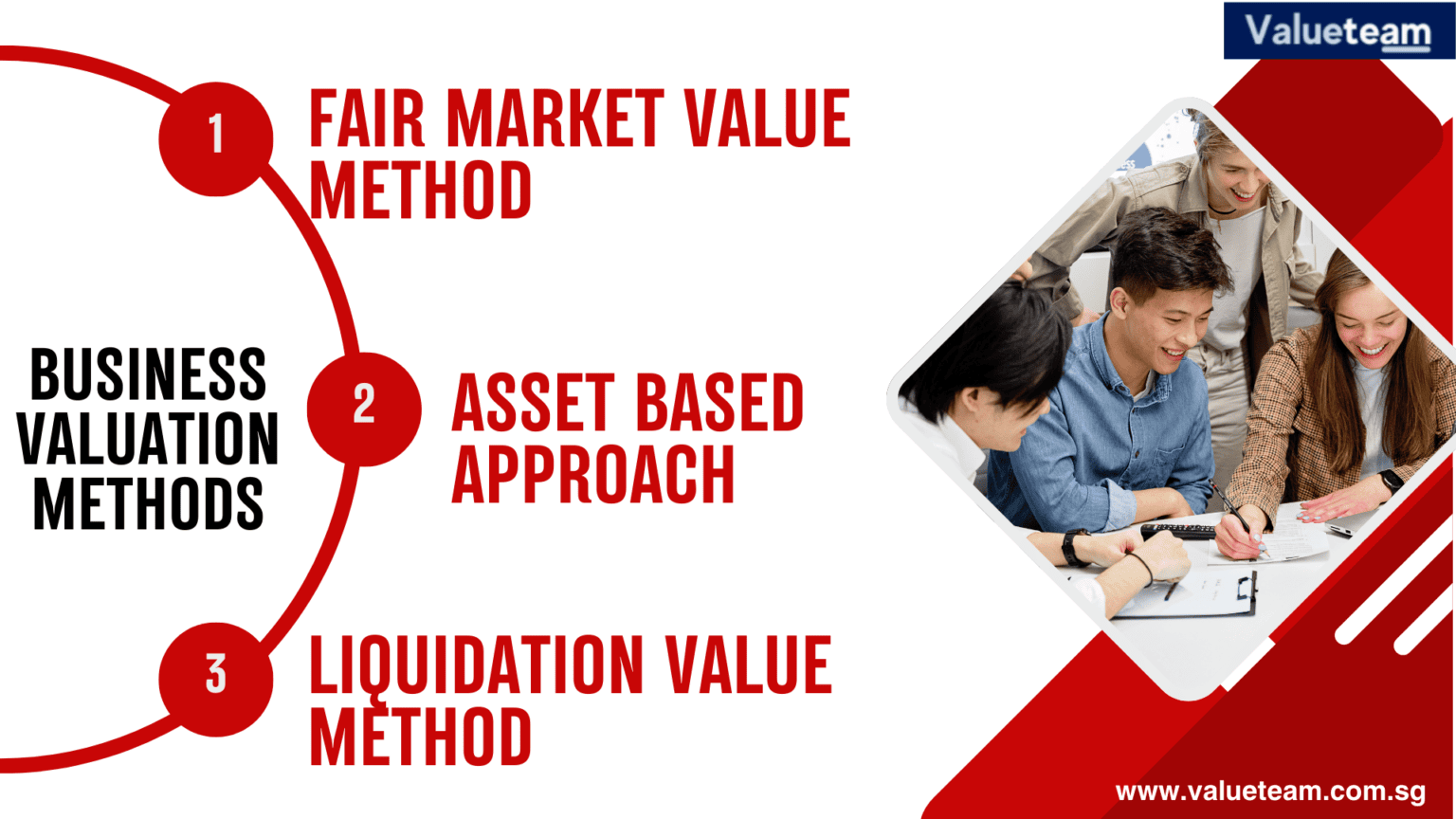 Different Types Of Business Valuation Methods By Valueteam