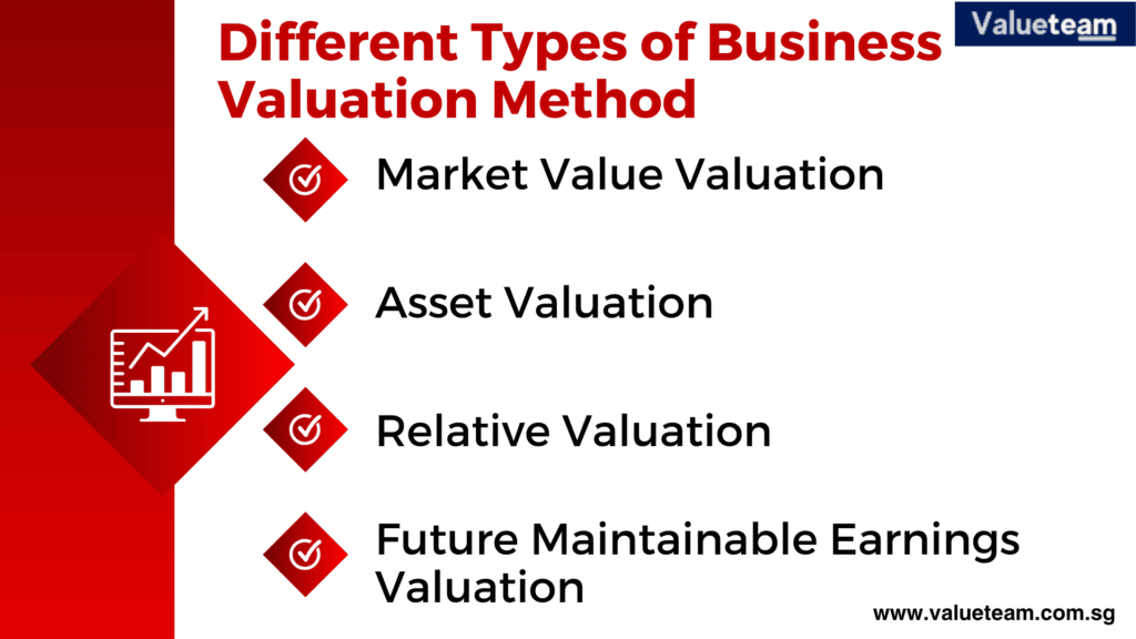 Different Types of Business Valuation Method