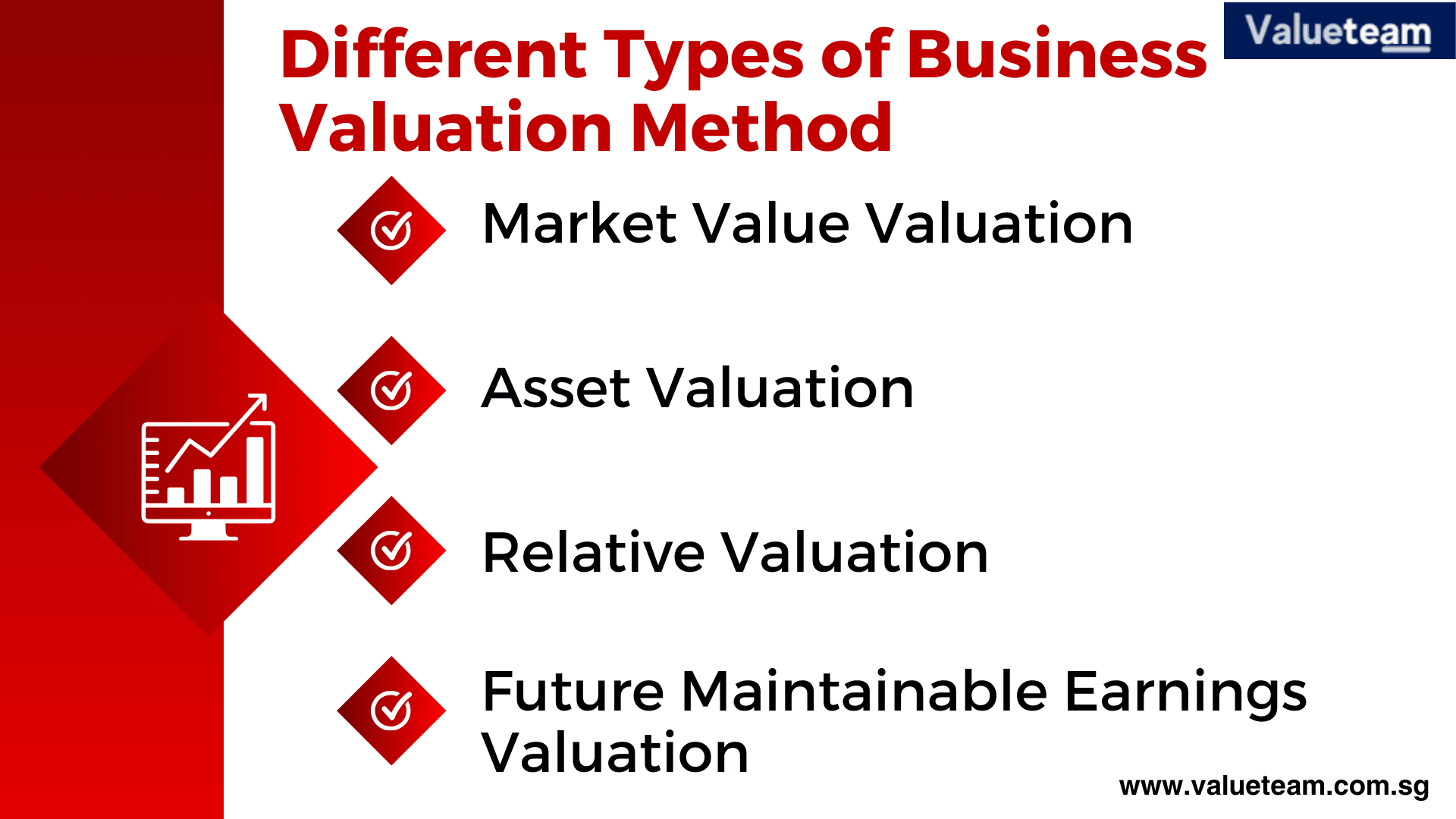 Different Types of Business Valuation Method