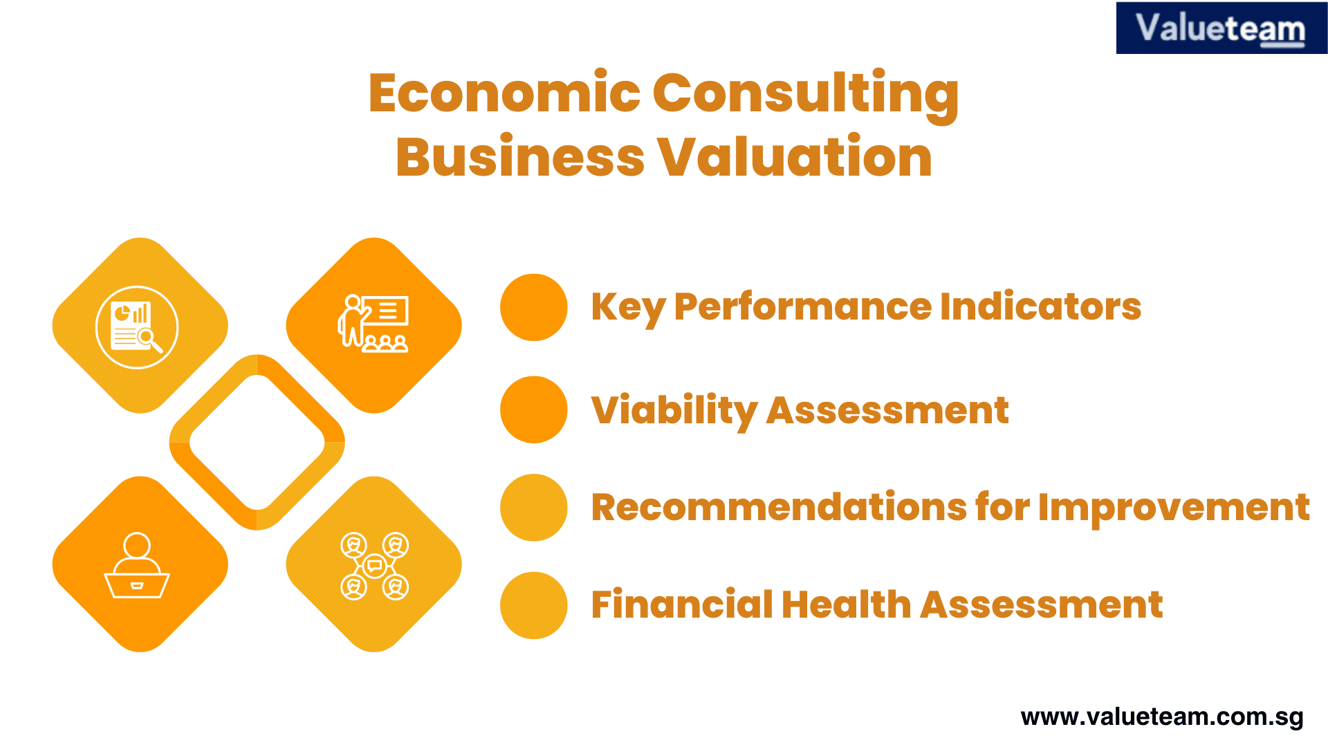 Economic Consulting Business Valuation By Valueteam