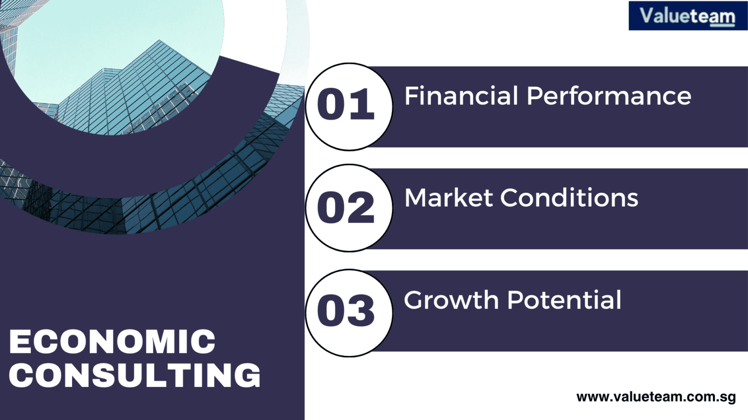 Economic consulting business valuation