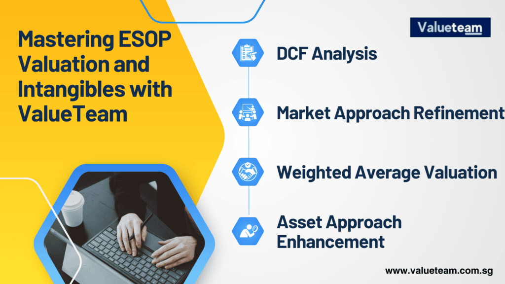 Mastering ESOP Valuation and Intangibles with ValueTeam: A Step-by-Step Guide