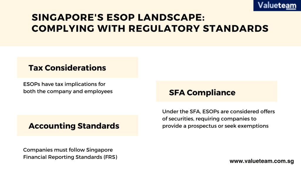 ESOP Valuation in Singapore : Complying with Regulatory