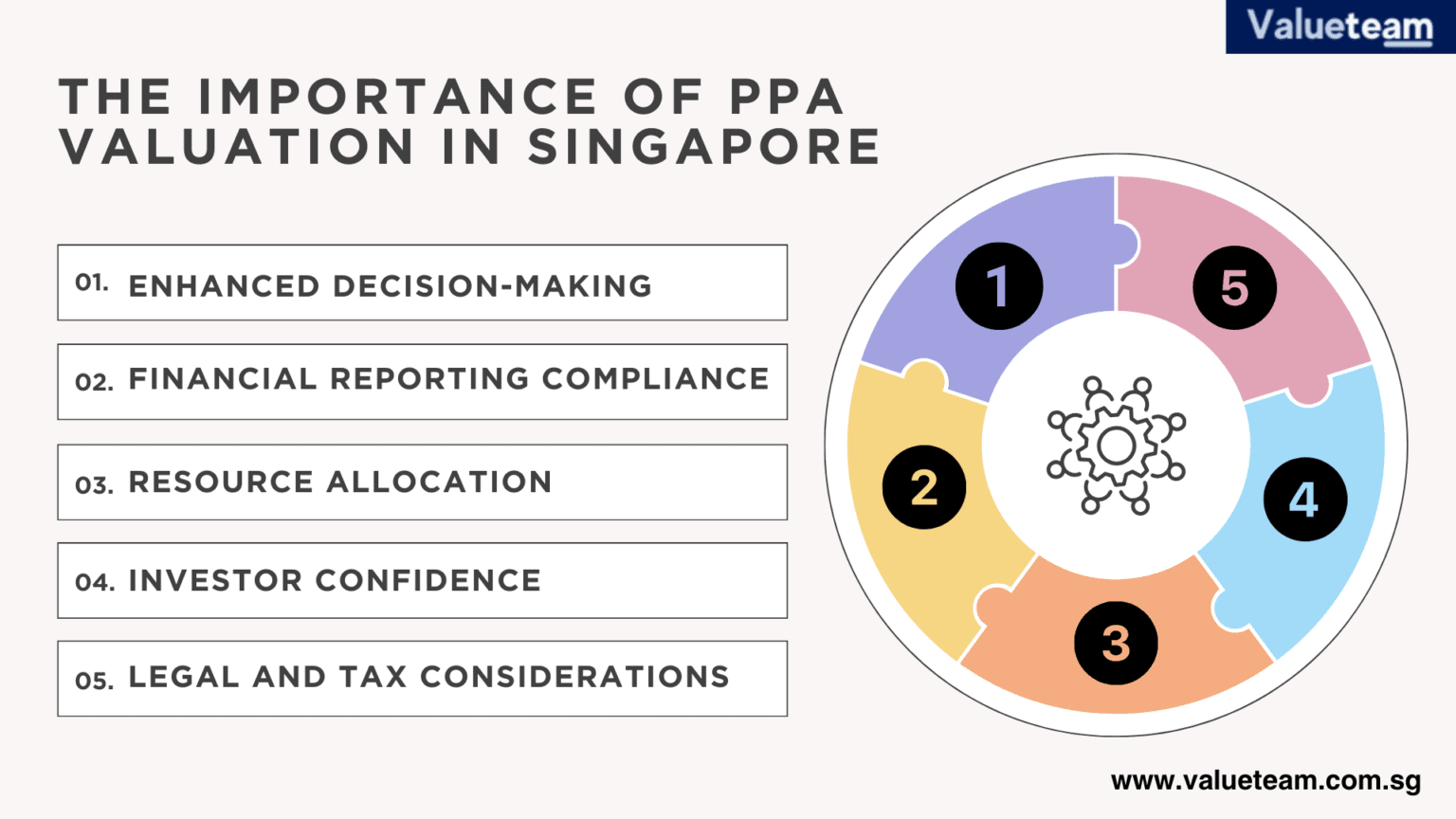 Mastering PPA Valuation: Navigating the Financial Landscape in Singapore