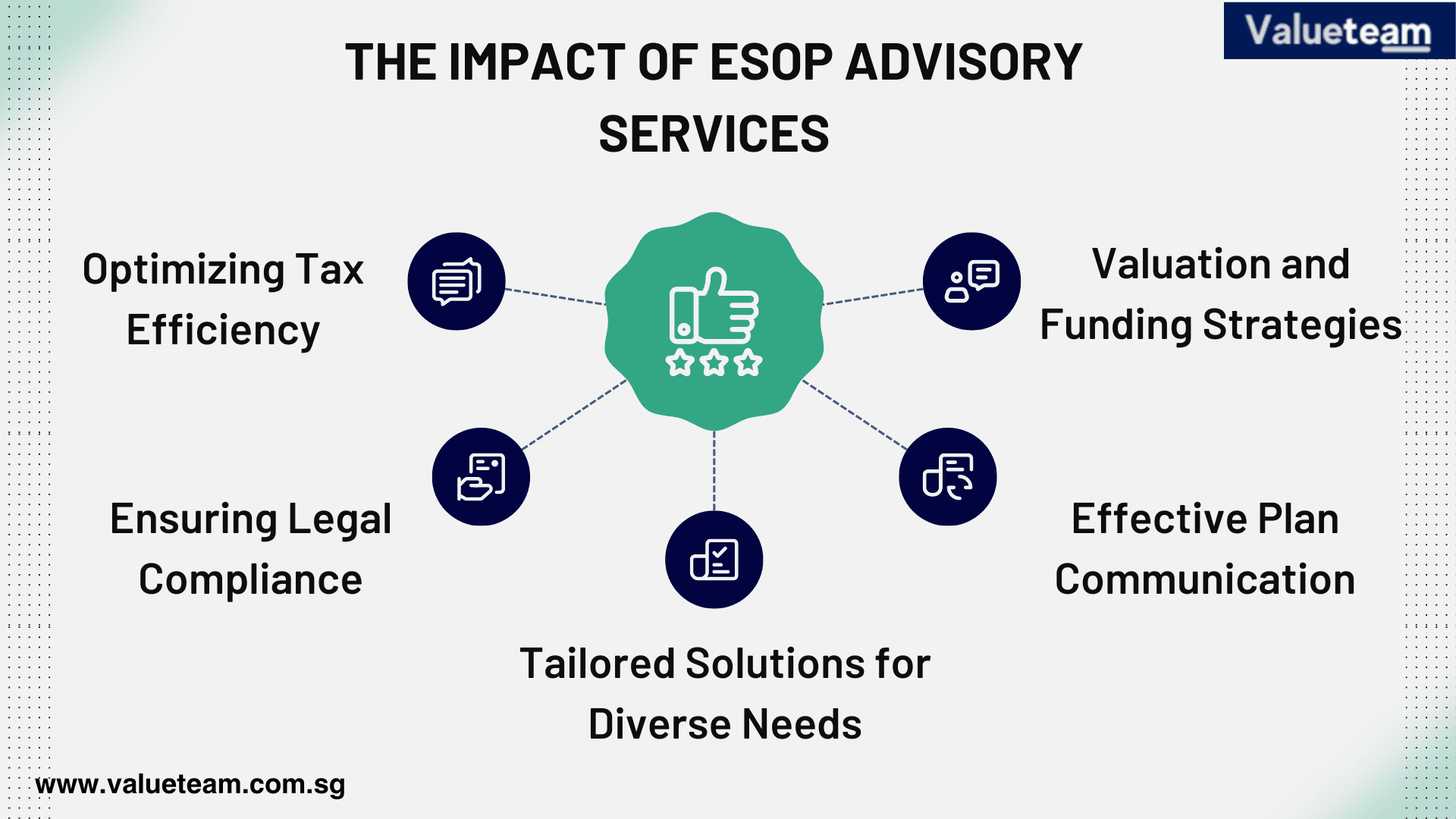 ESOP Advisory Services in Singapore-Maximizing Employee Wealth and ...