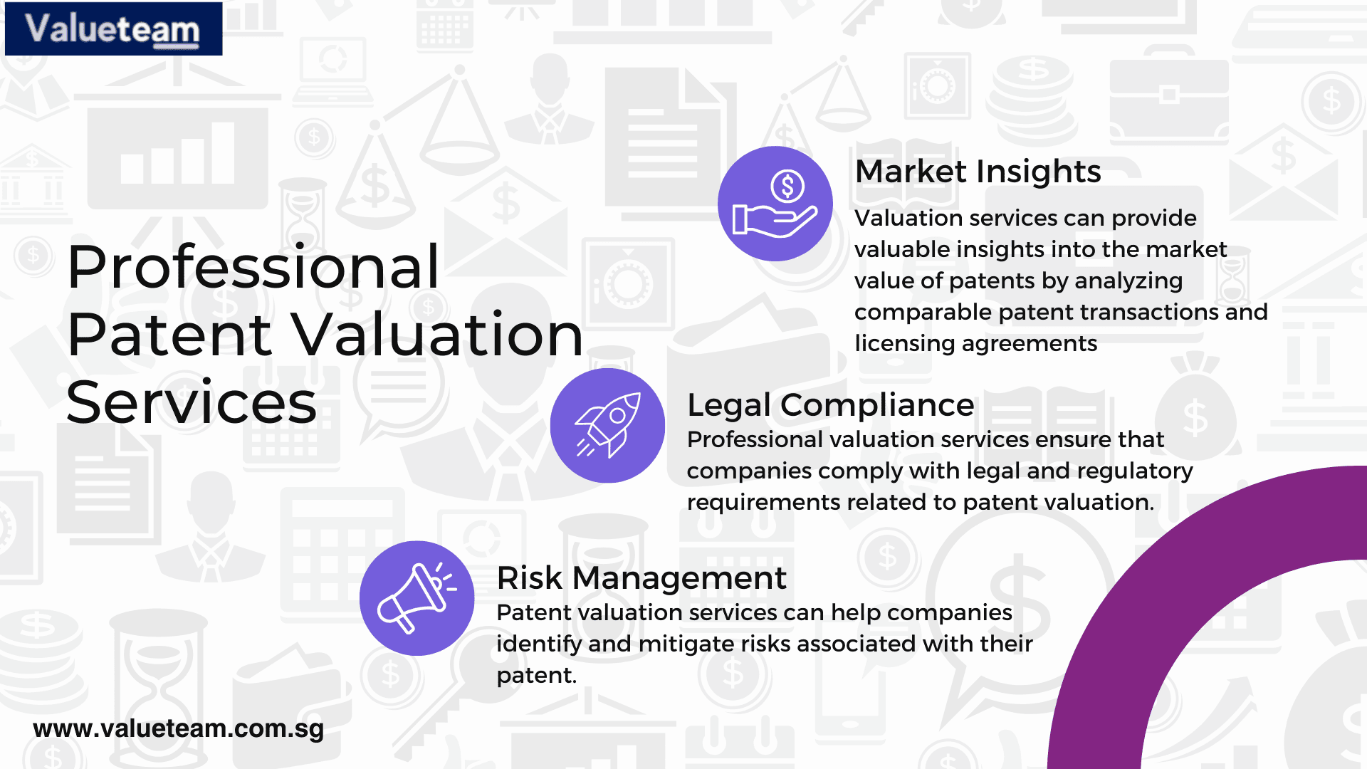 Professional Patent Valuation Services by Valueteam