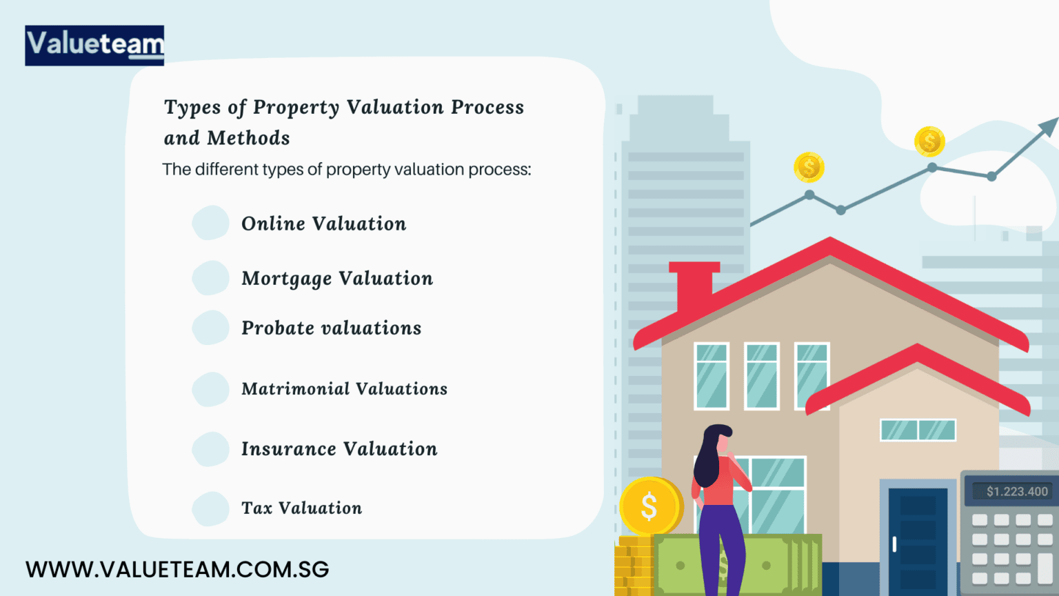 Various Types of Property Valuation Process and Methods