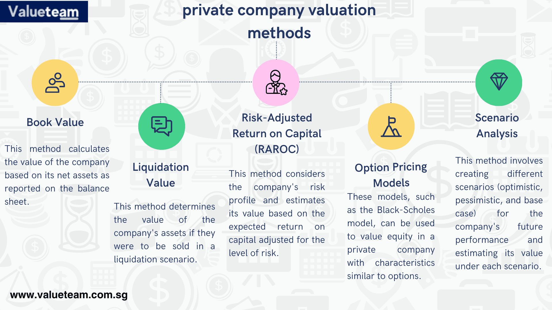 Private company valuation methods
