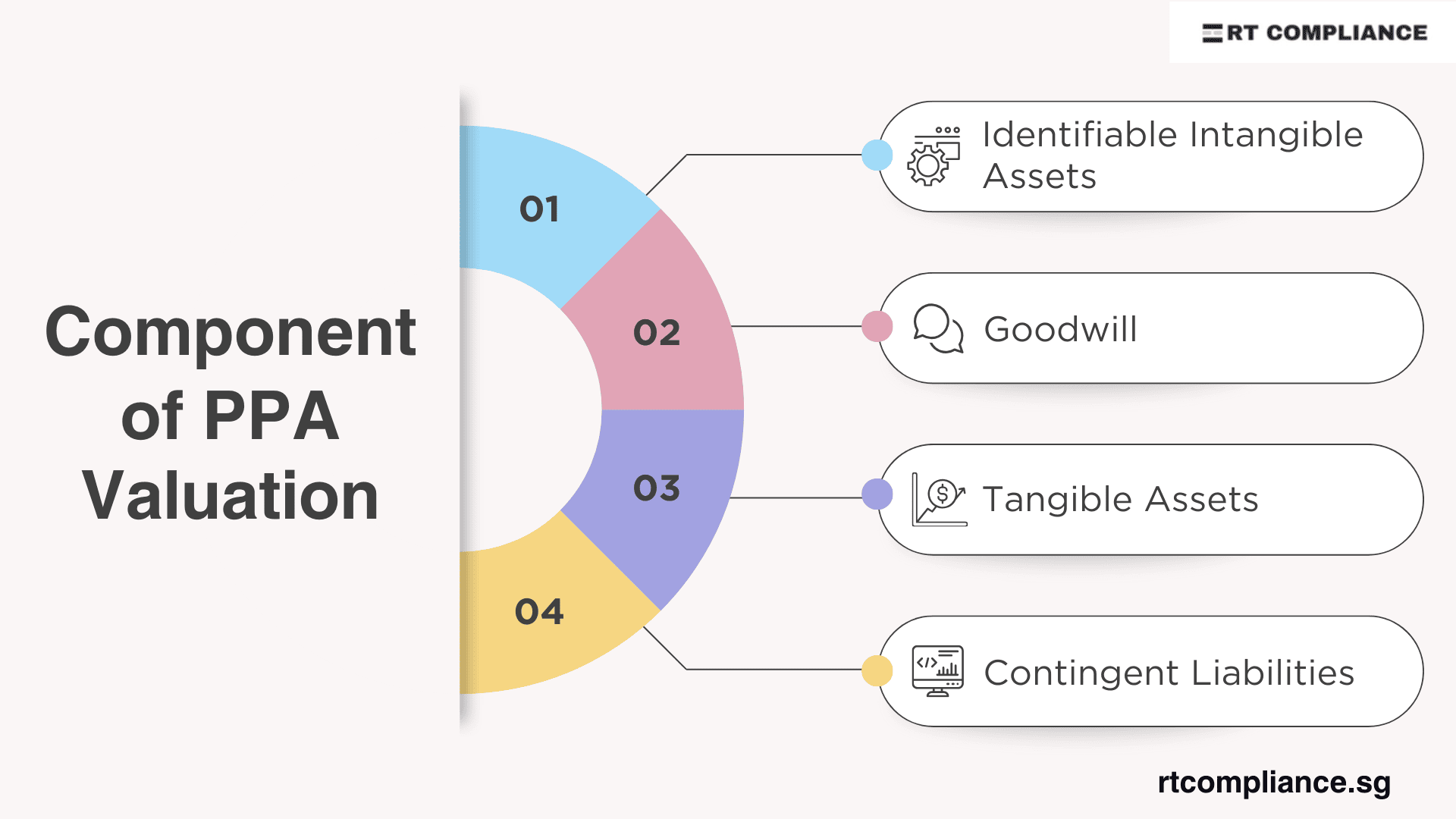 Mastering PPA Valuation: Navigating the Financial Landscape in Singapore