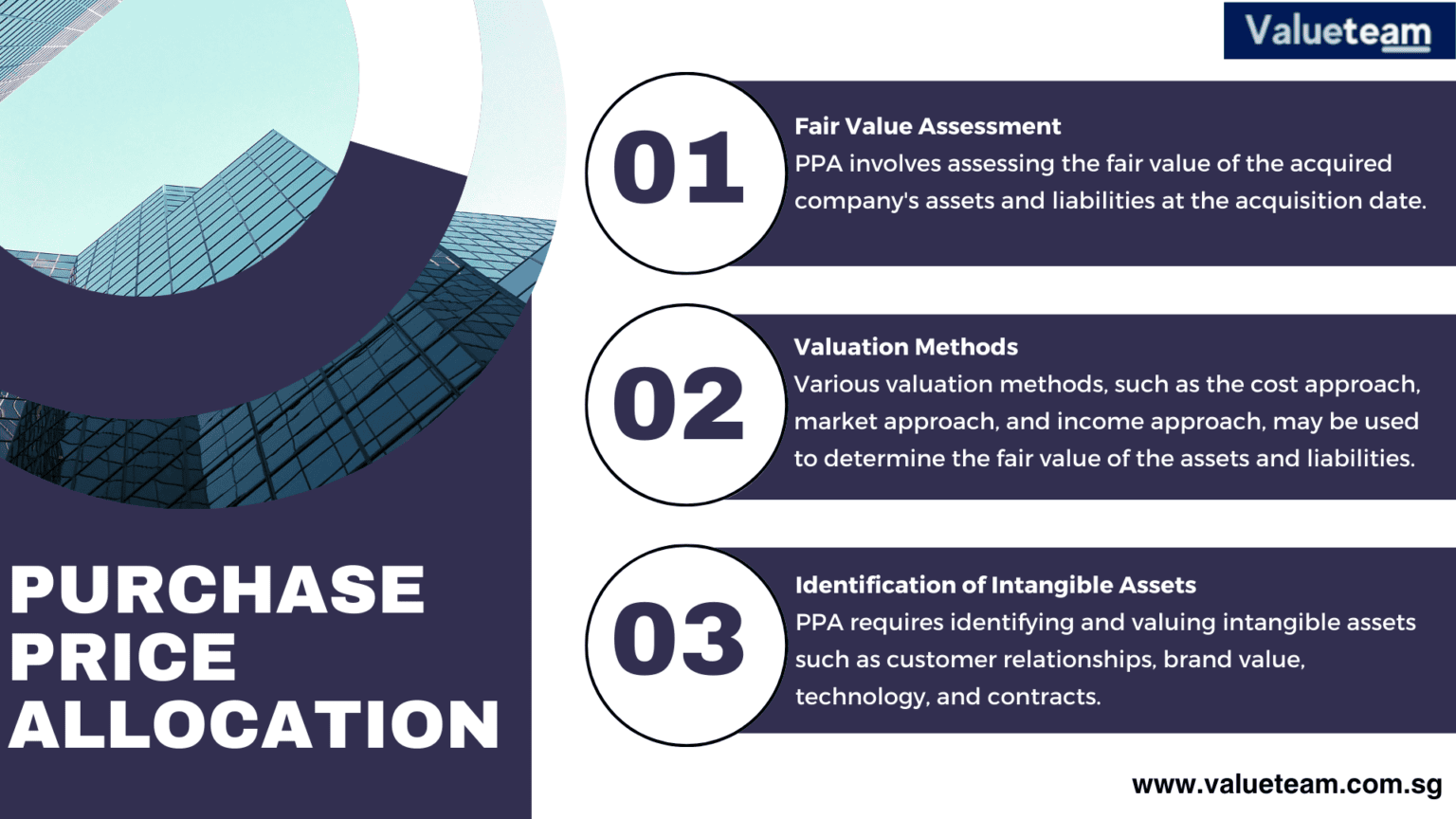 Unraveling the Need for Comprehensive Purchase Price Allocation ...