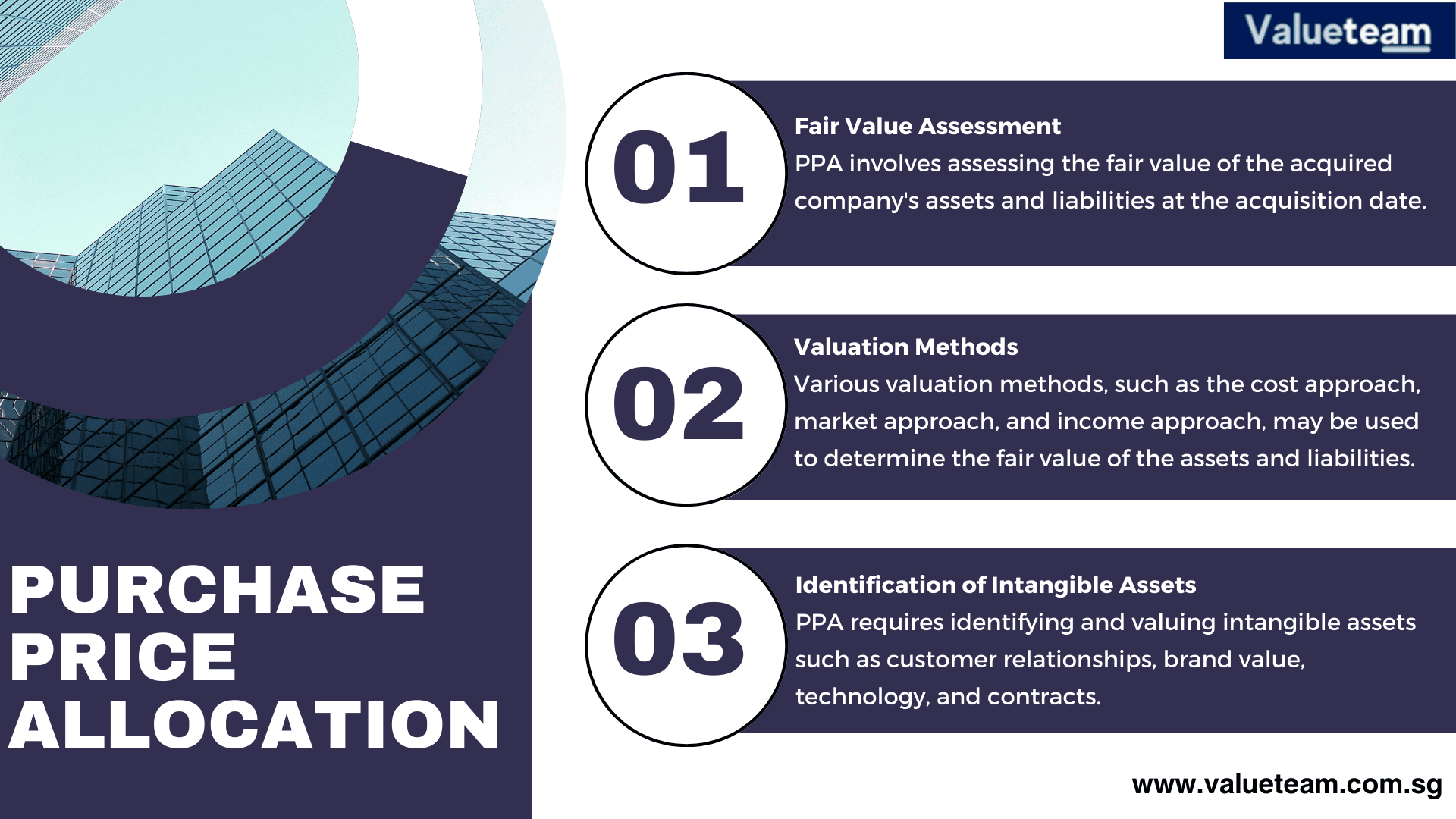 Unraveling the Need for Comprehensive Purchase Price Allocation ...