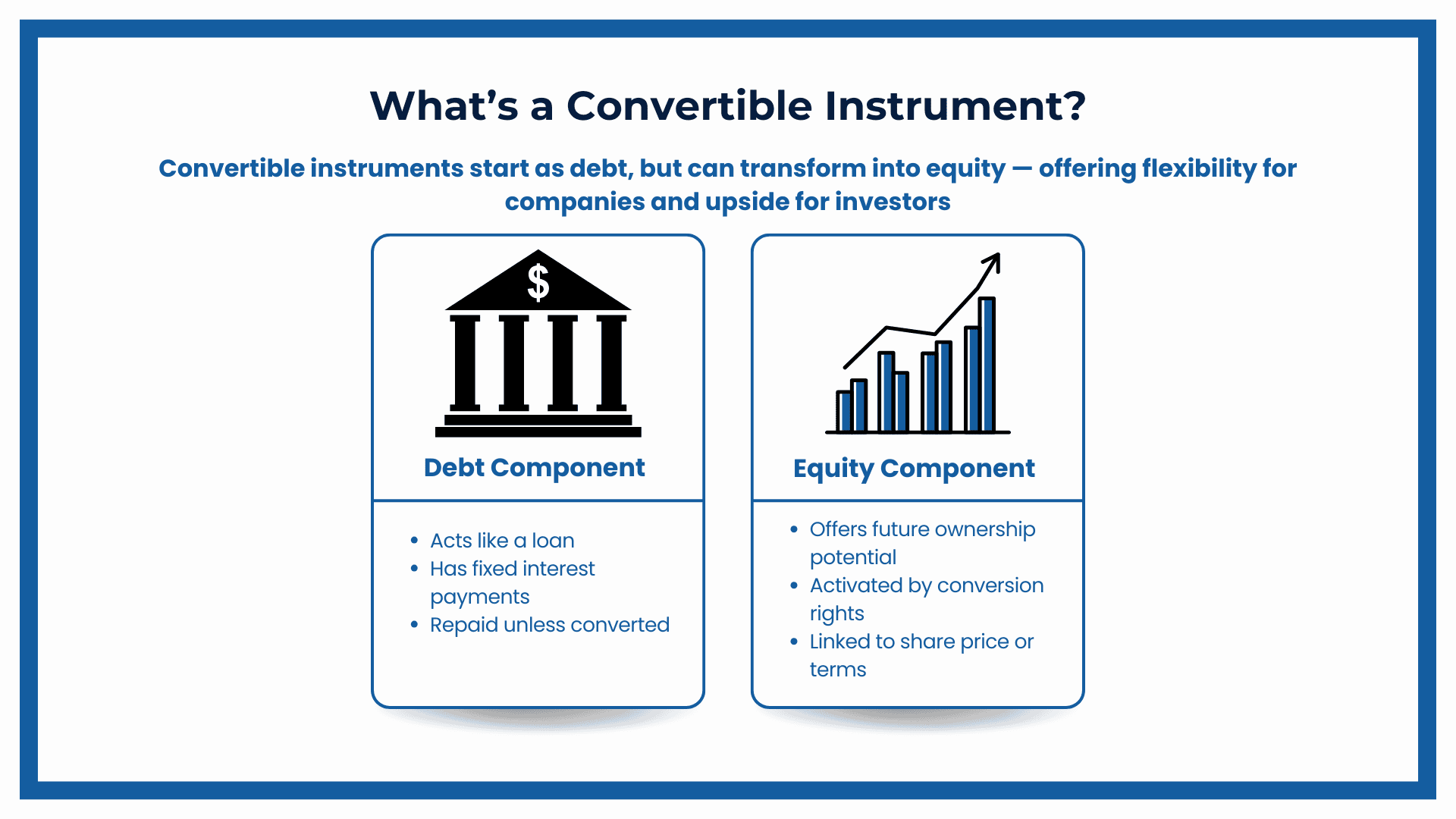 Convertible Instrument Valuation Under IFRS