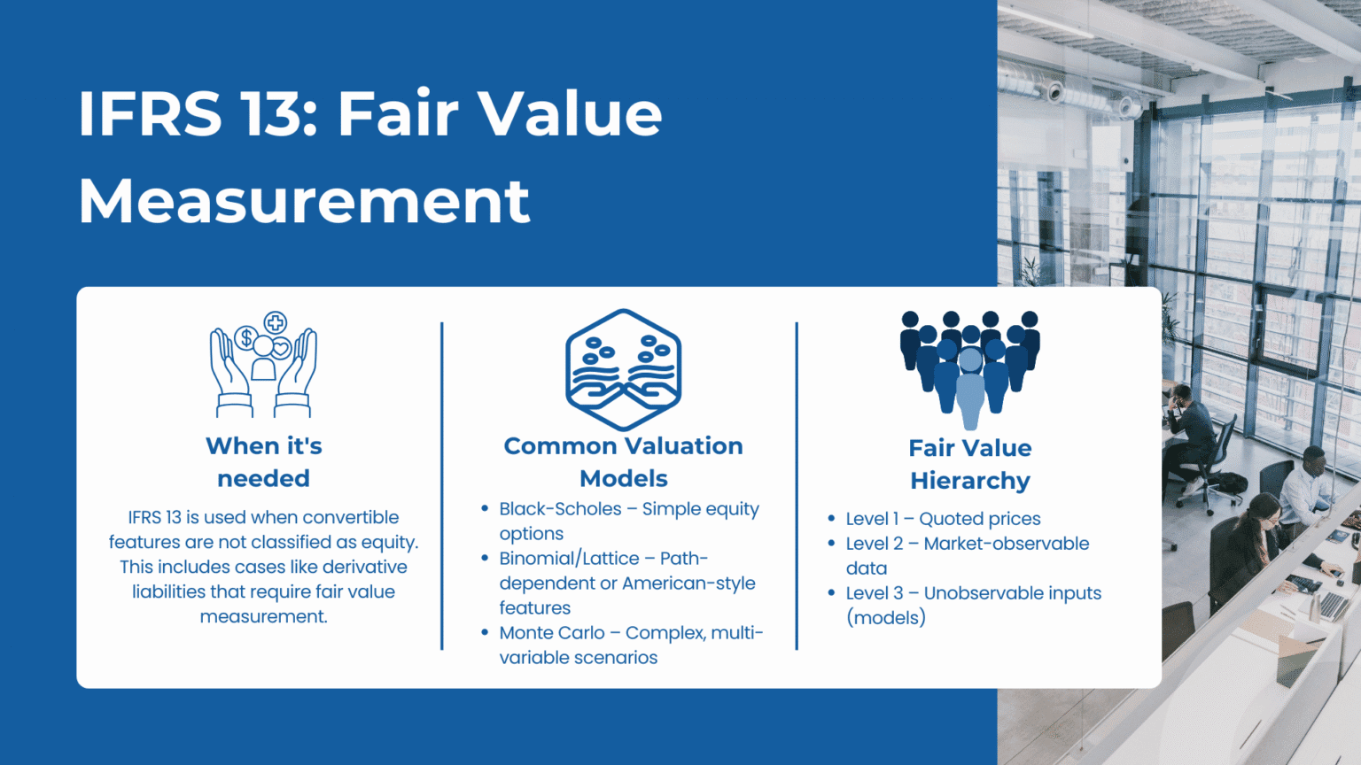 Convertible Instrument Valuation Under IFRS