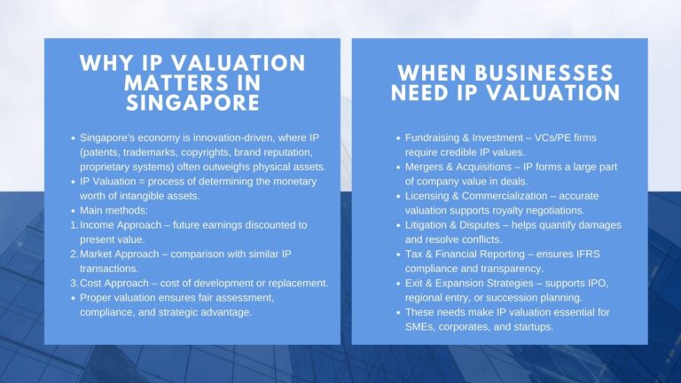Why IP Valuation Matters for Businesses in Singapore