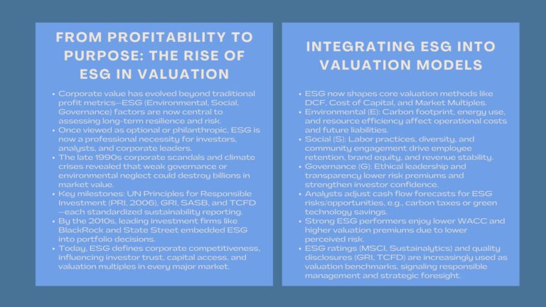Evolution of ESG in Corporate Valuation