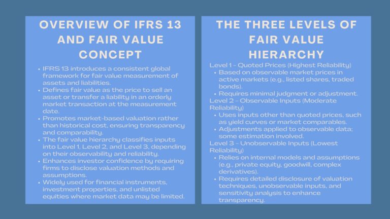 Understanding IFRS 13 Levels 1 2 3